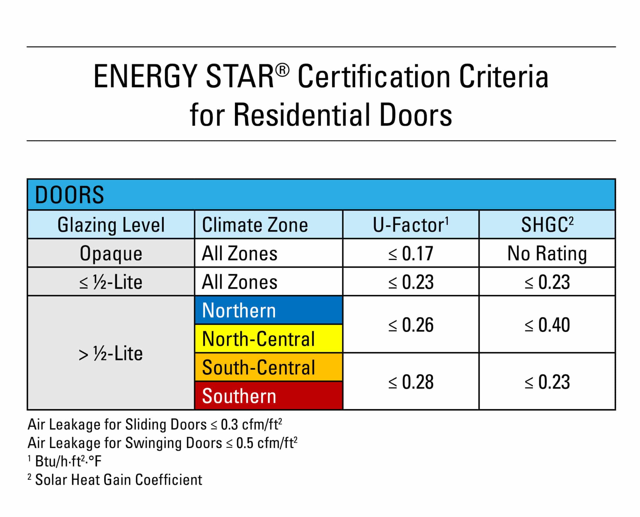ENERGY STAR Certified Products & Federal Tax Credits | Joyce Mfg. Co. – Since 1955